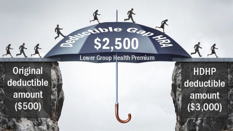 Health Reimbursement Arrangements explained: HRA plan document $99Core ...