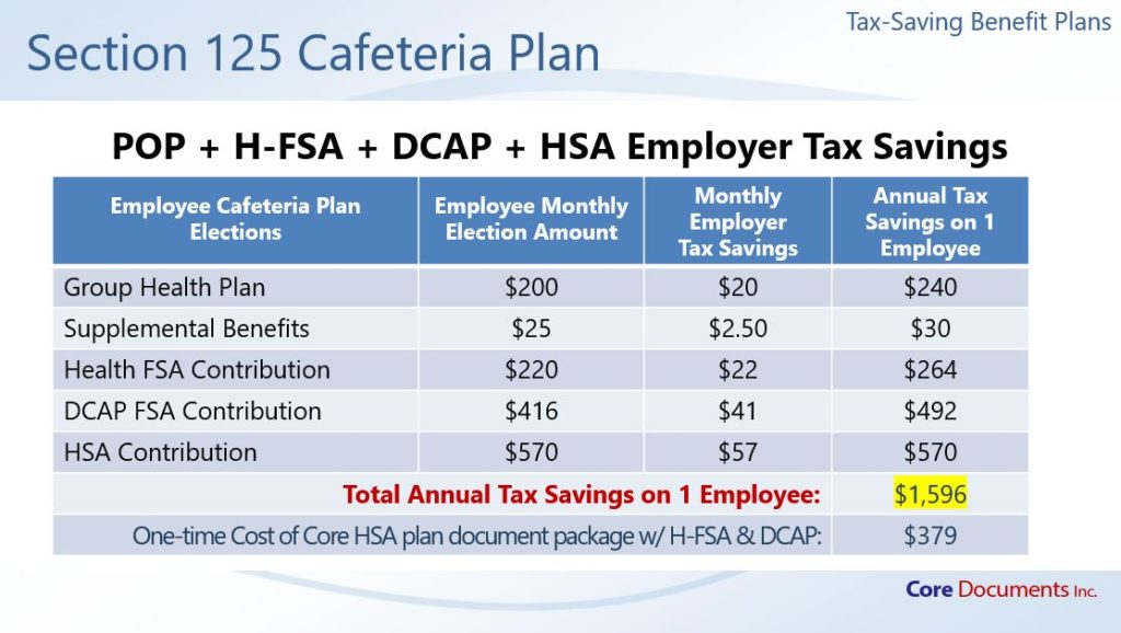 Section 125 Cafeteria Plan Saves Employer Tax DollarsCore Documents
